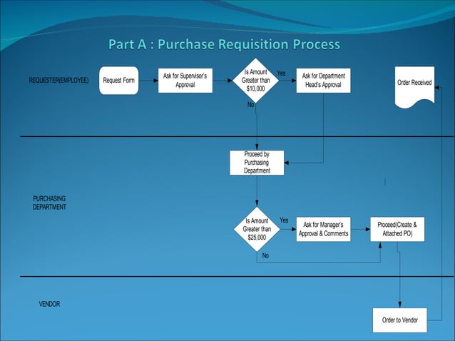 Adeptia Flowchart BPM | PPT