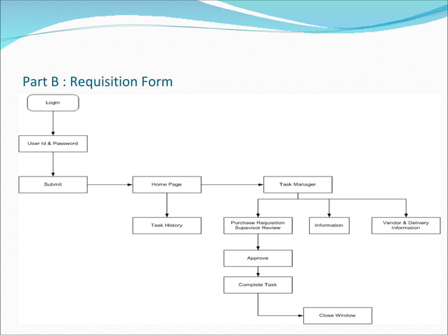 Adeptia Flowchart BPM | PPT