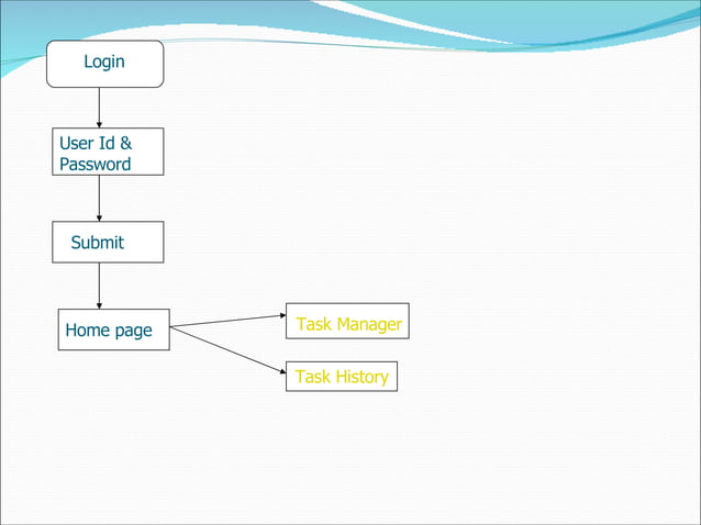 Adeptia Flowchart BPM | PPT