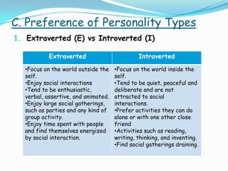 MBTI test - by Adhelia | PPT