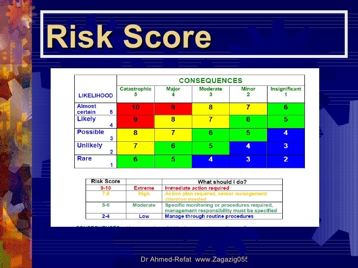 Risk Management Process in OH&S
