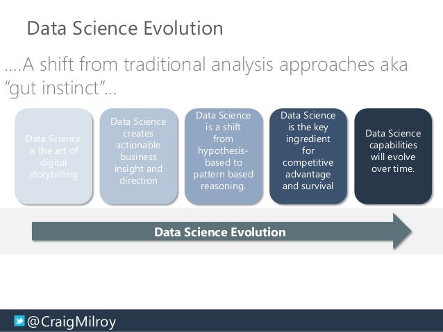 Chief Data Officer: Evolution to the Chief Analytics Officer and Data…