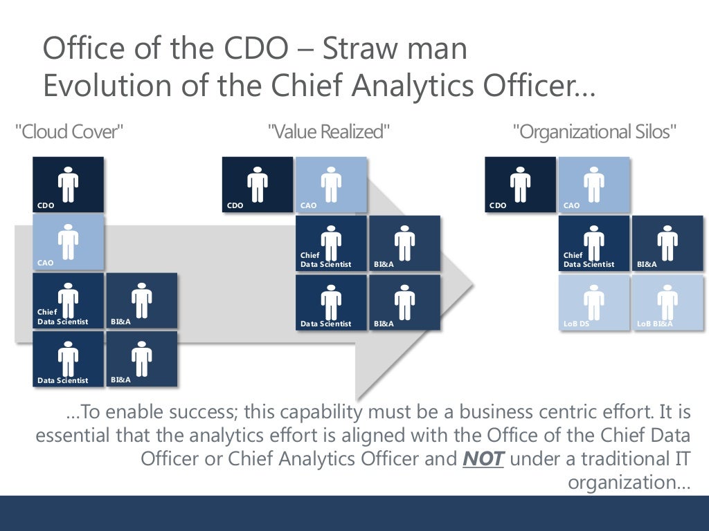 Chief Data Officer Evolution To The Chief Analytics Officer And Data…