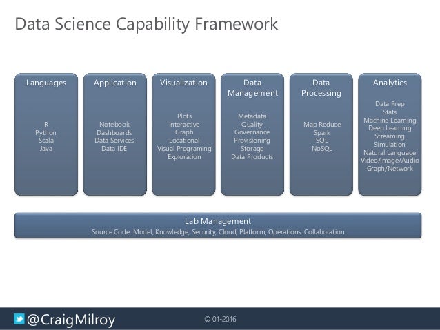Data Science Capability Framework