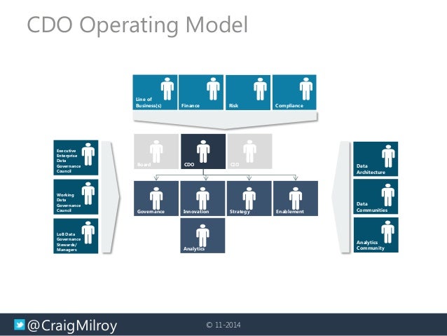 Talking To Your Ceo About The Chief Data Officer Role