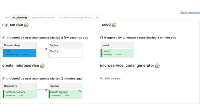 Continuous Delivery of Microservices | PPT
