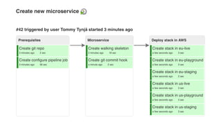 Continuous Delivery of Microservices | PDF