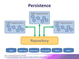 CDO Ignite | PPTX | Databases | Computer Software and Applications