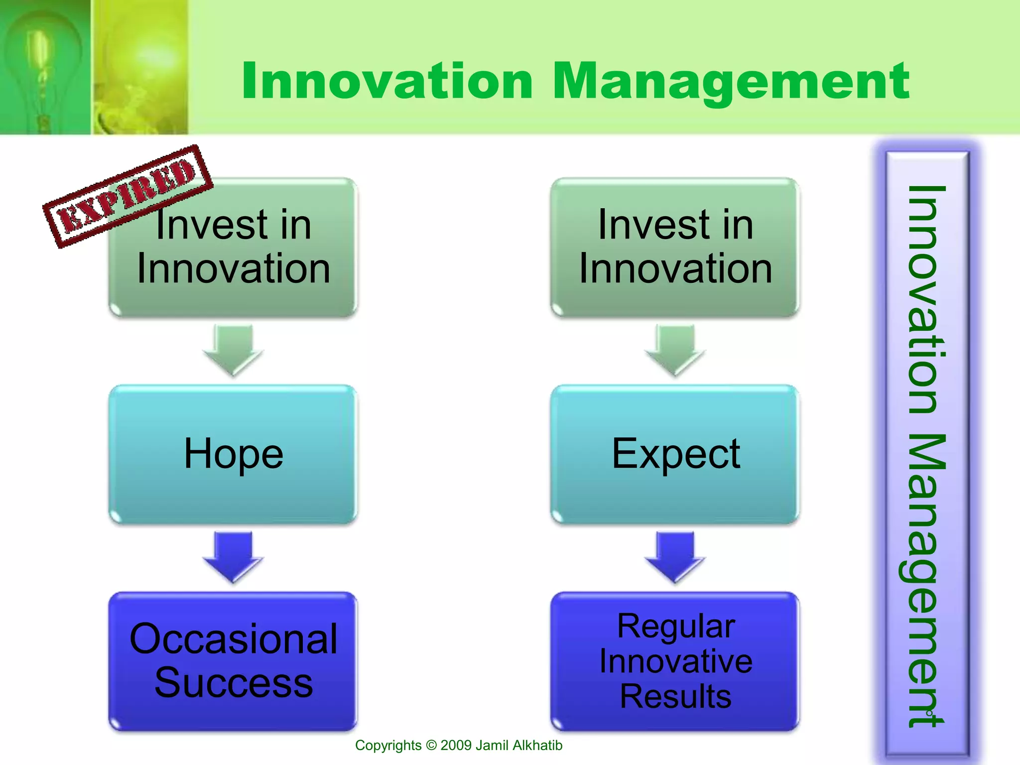 Technology and Innovation Management | PPTX