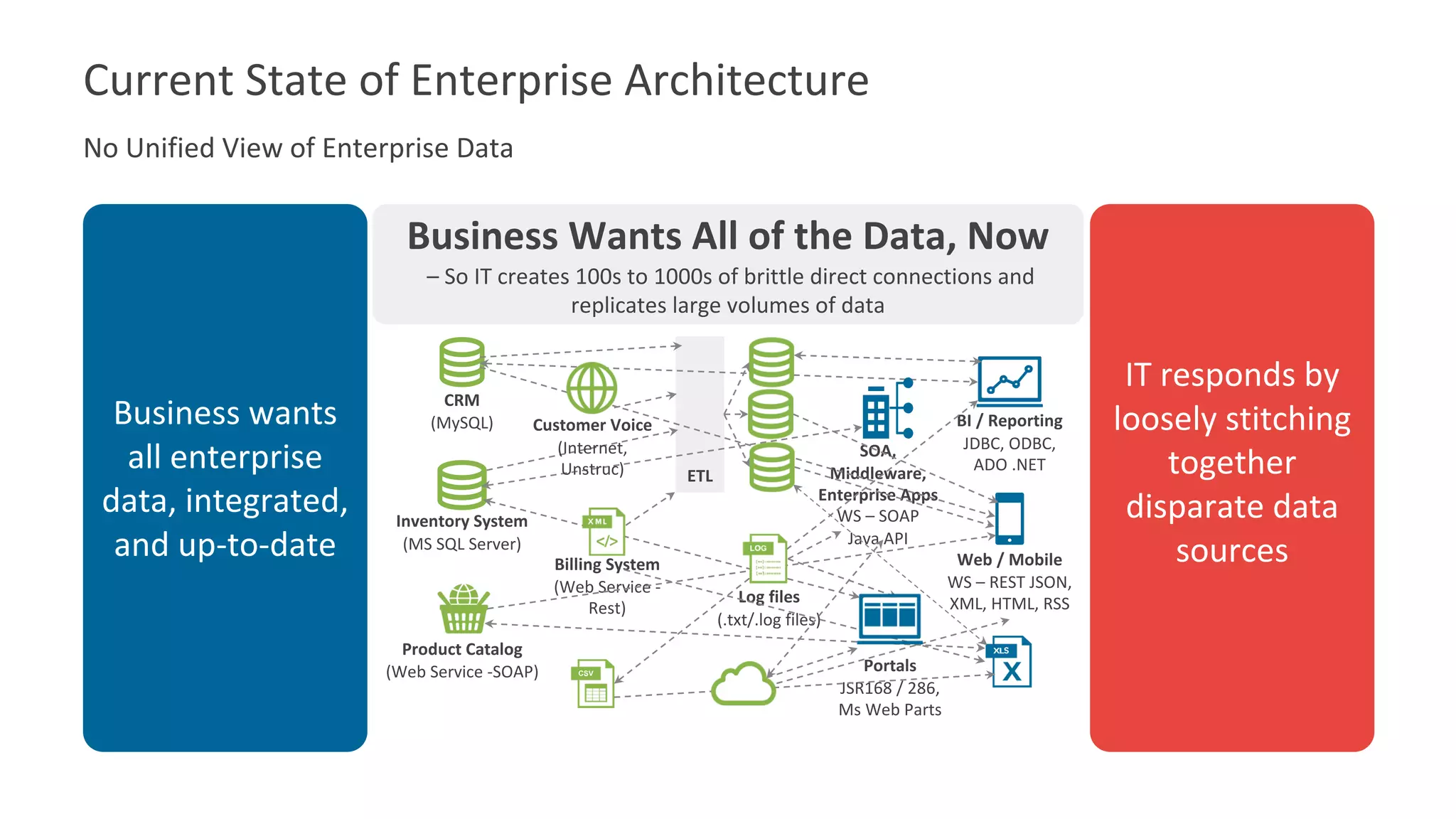 How to Swiftly Operationalize the Data Lake for Advanced Analytics Using a Logical Data Fabric ...