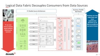 How to Swiftly Operationalize the Data Lake for Advanced Analytics Using a Logical Data Fabric ...