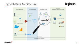 How to Swiftly Operationalize the Data Lake for Advanced Analytics Using a Logical Data Fabric ...
