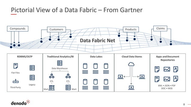 How to Swiftly Operationalize the Data Lake for Advanced Analytics Using a Logical Data Fabric ...
