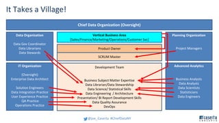 The Rise of the CDO in Today's Enterprise | PDF