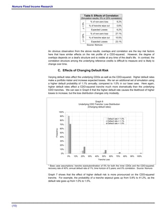 CDO-Squared Demystified | PDF