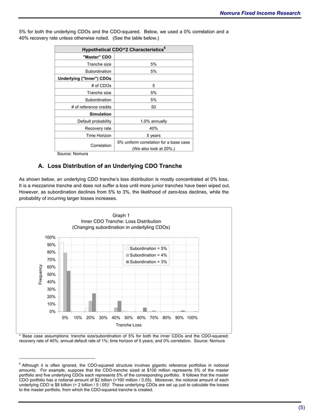 CDO-Squared Demystified | PDF
