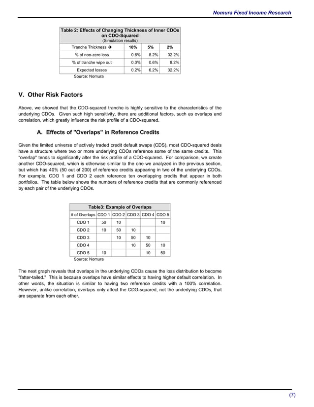 CDO-Squared Demystified | PDF