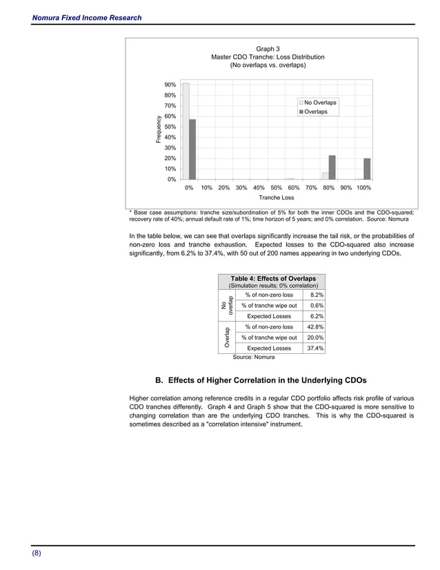 CDO-Squared Demystified | PDF