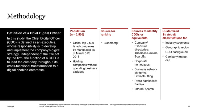 CDO Study Global Findings.pdf
