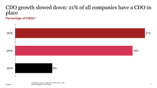 CDO Study Global Findings.pdf