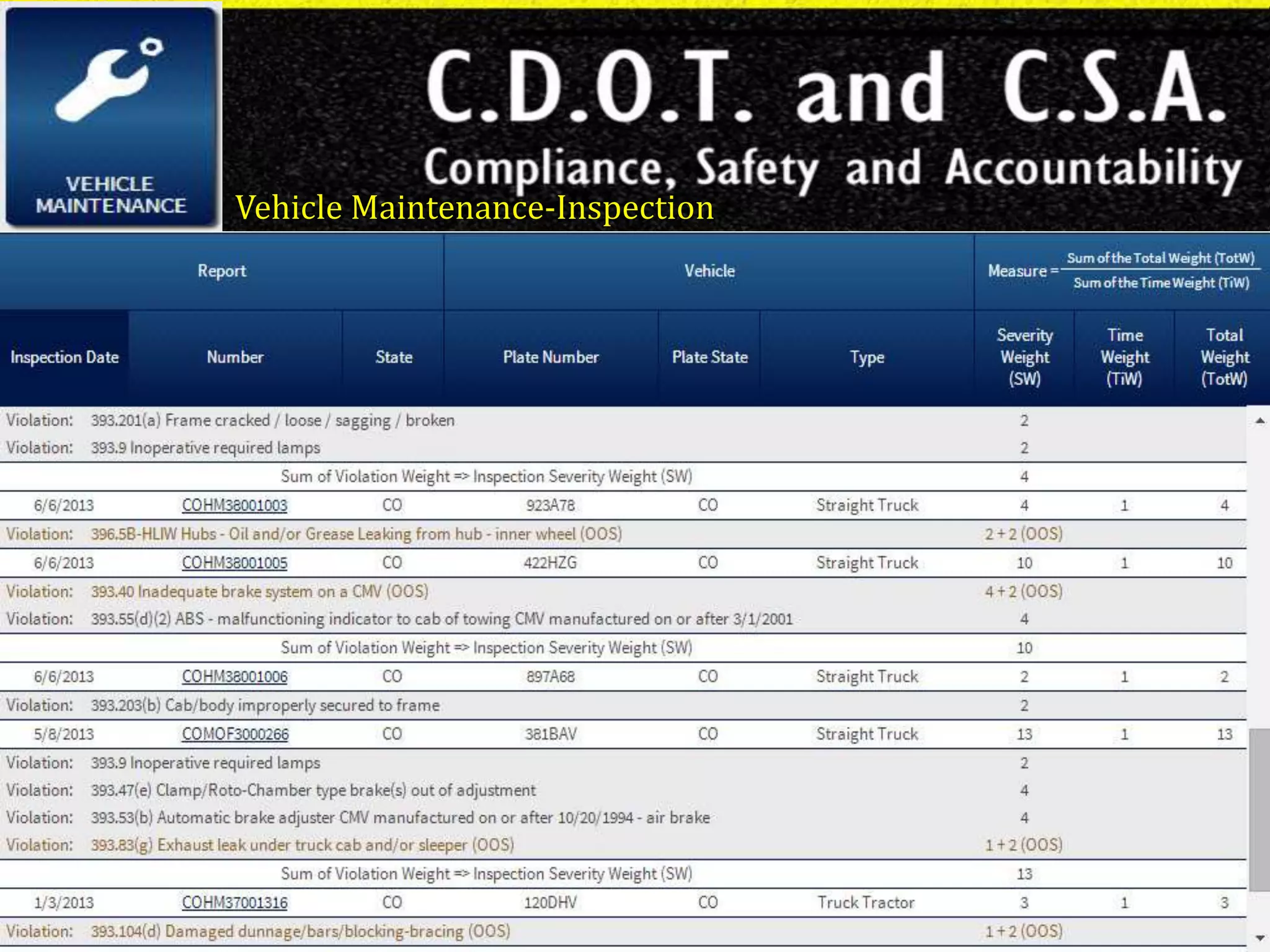 FMCSA CSA Training for Truck Drivers | PPTX