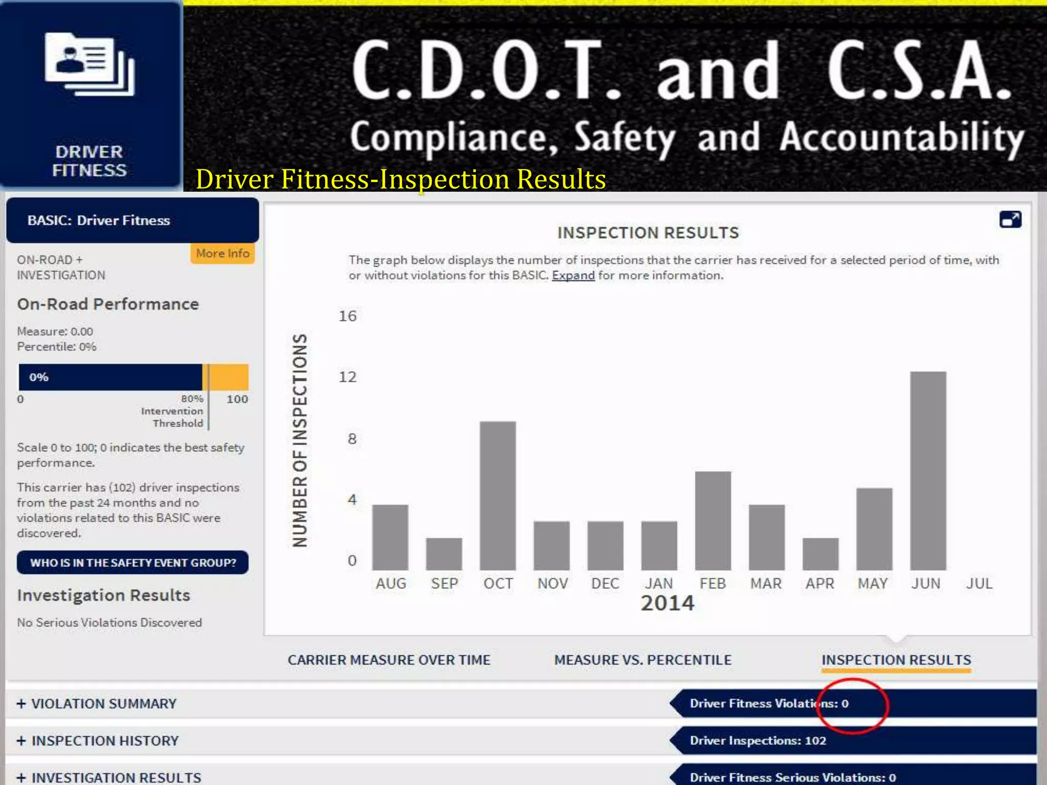 FMCSA CSA Training for Truck Drivers | PPTX