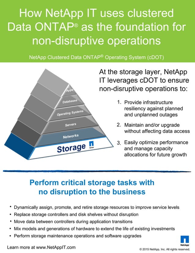 NetApp Clustered Data ONTAP Operating System and OnCommand Insight ...