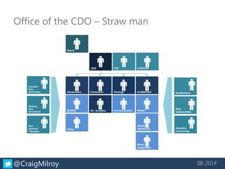 Office of the Chief Data Officer. How is your office organized? | PDF