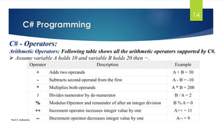 C# Dot net unit-2.pdf