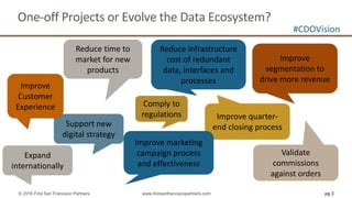 CDO Webinar: Coordinating Your Data Strategies – When Data Management ...