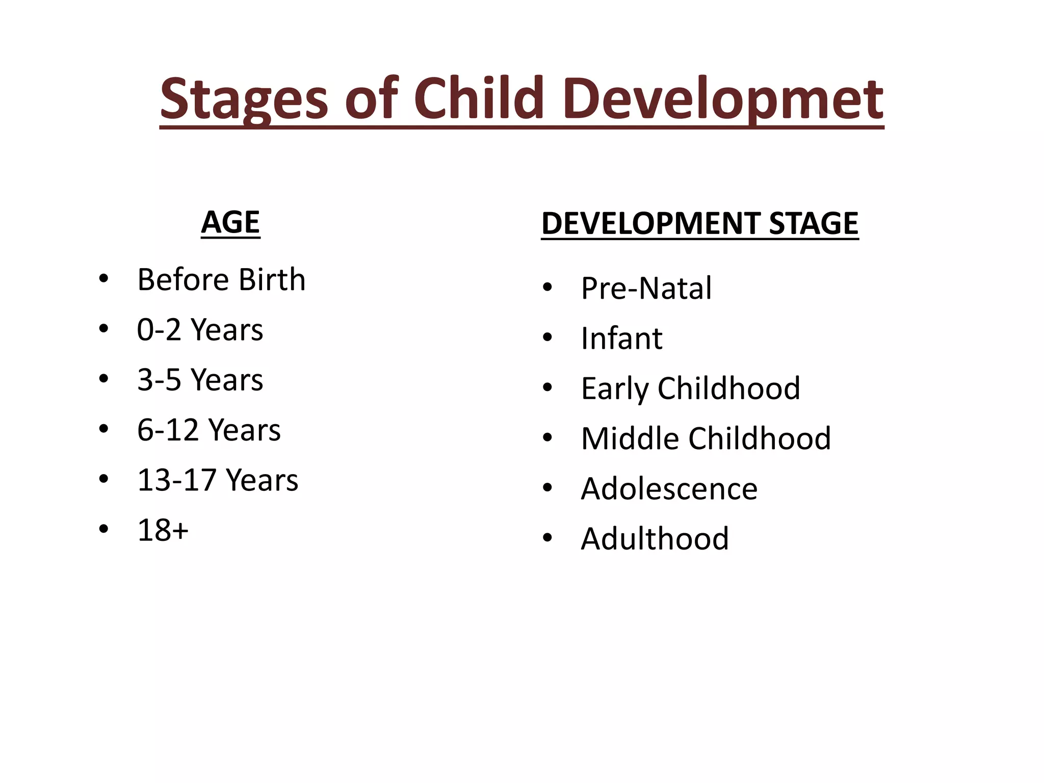 Child Development and Pedagogy | PPTX