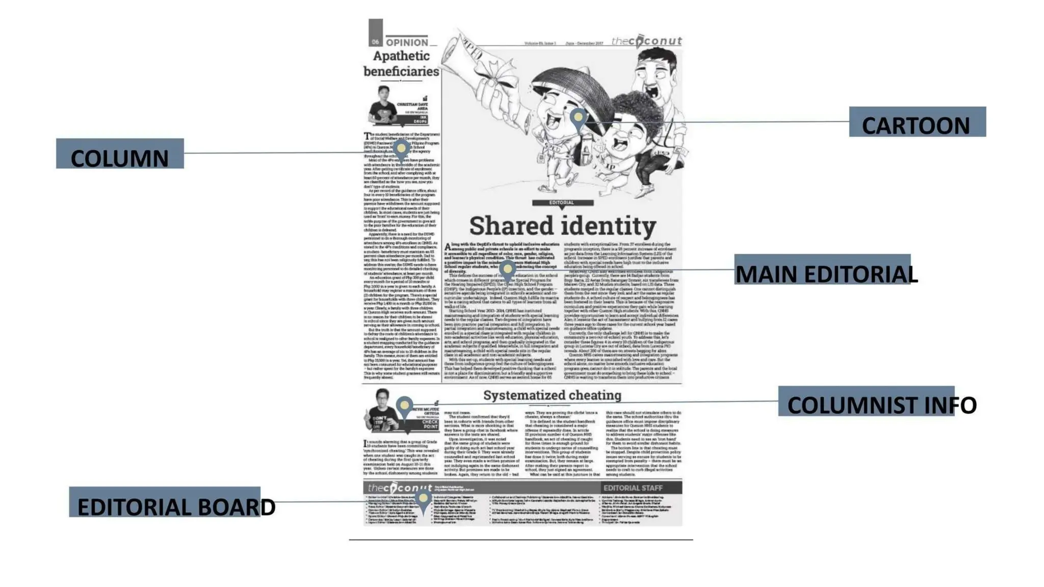 Collaborative Desktop Publishing power point | PPTX