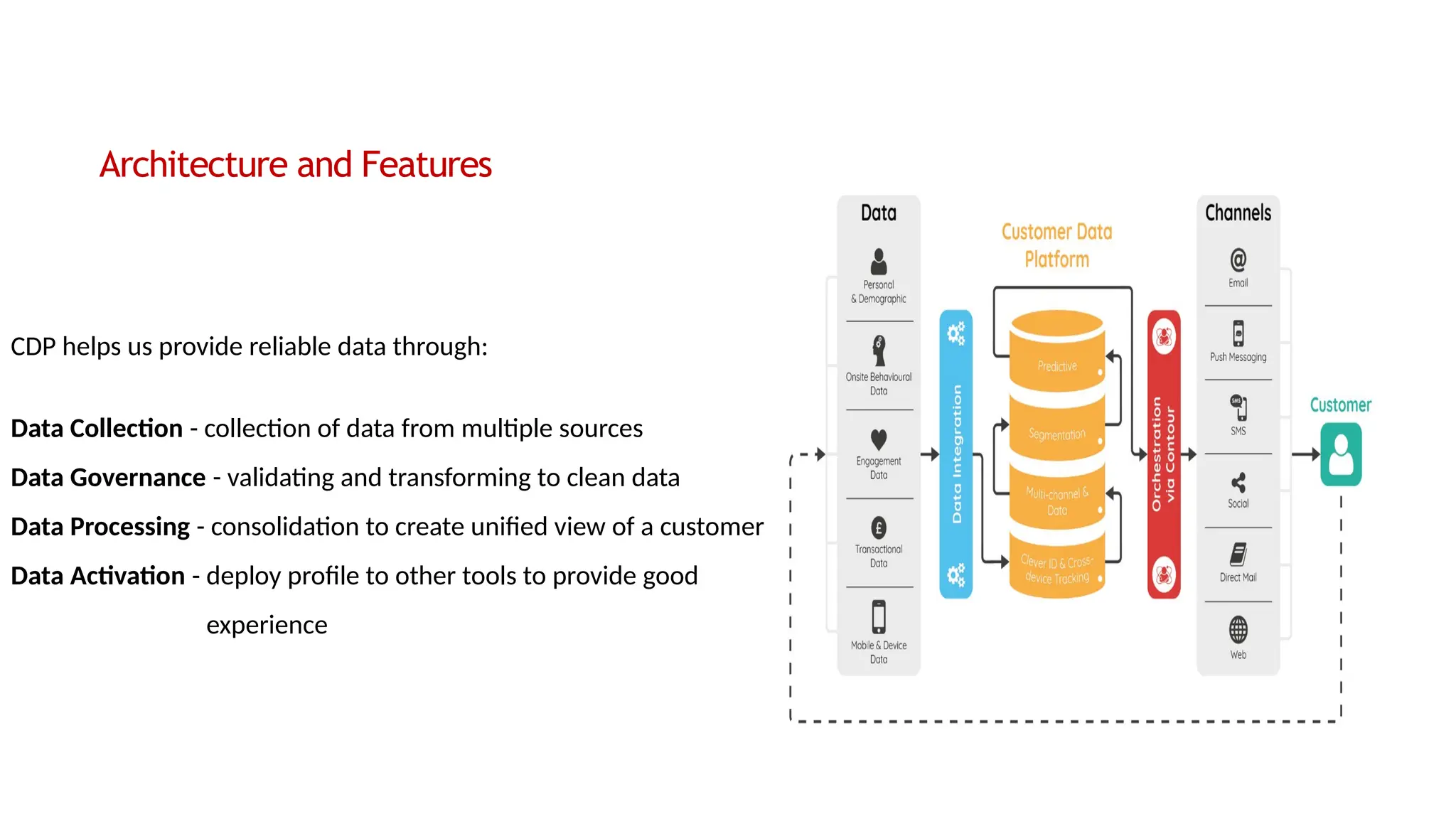 CDP_CDH_Introduction_Bogdata_D&A_intropptx | PPTX