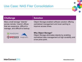 SoftLayer Object Storage Overview | PPT