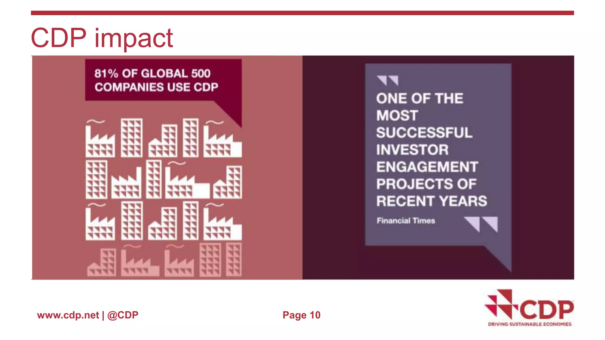 How does CDP's model drive change | PPT