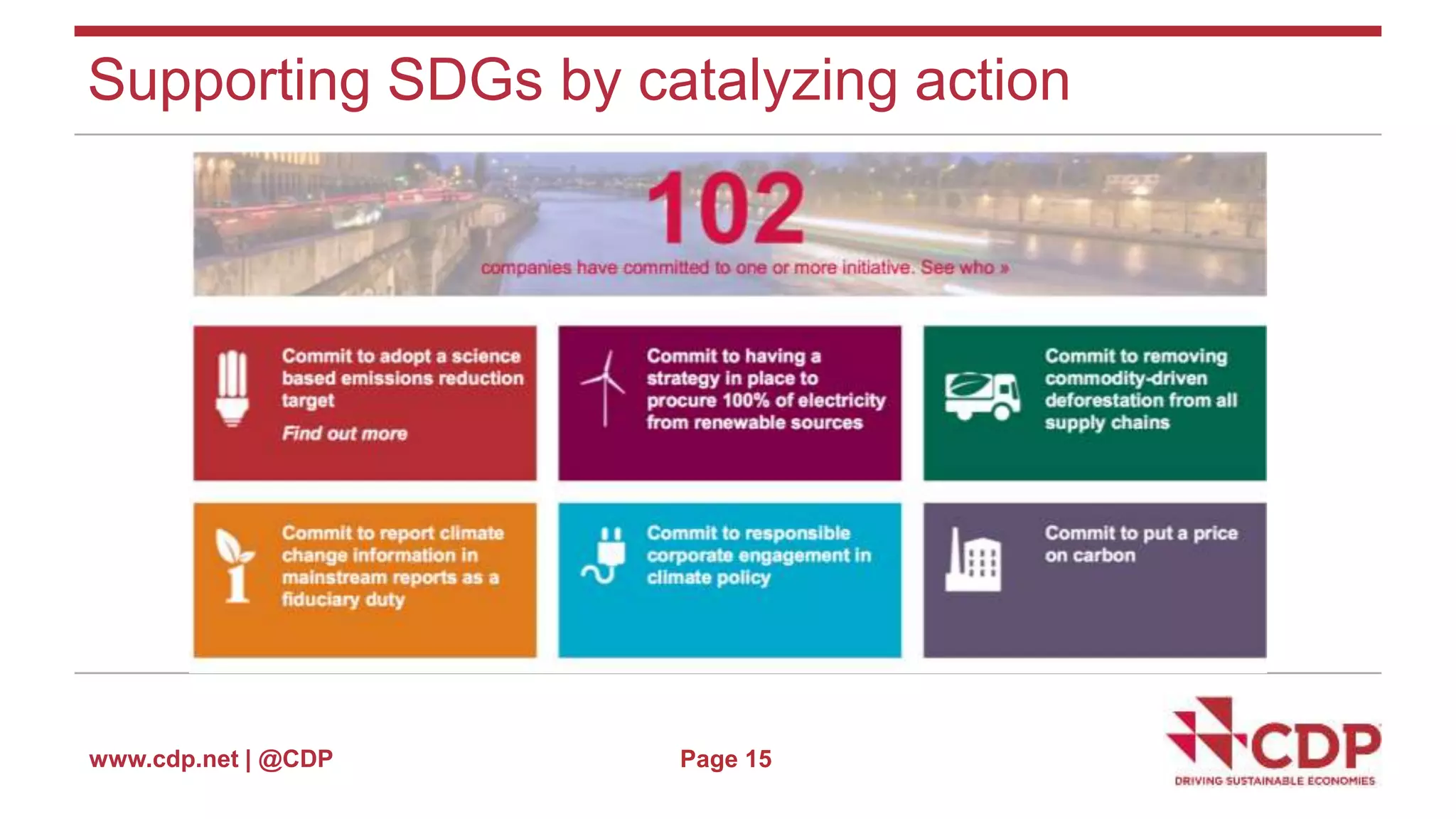 How does CDP's model drive change | PPT