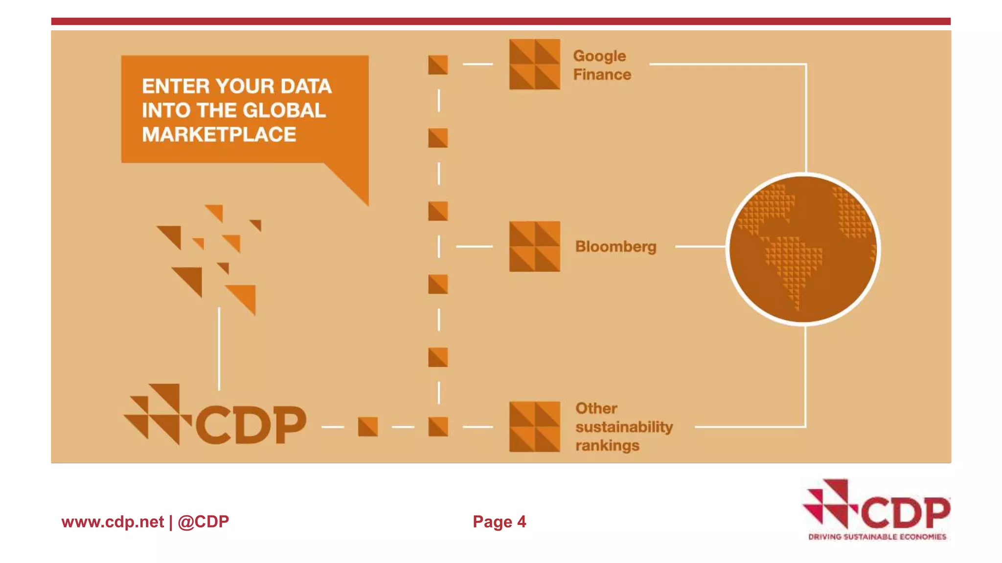 How does CDP's model drive change | PPT