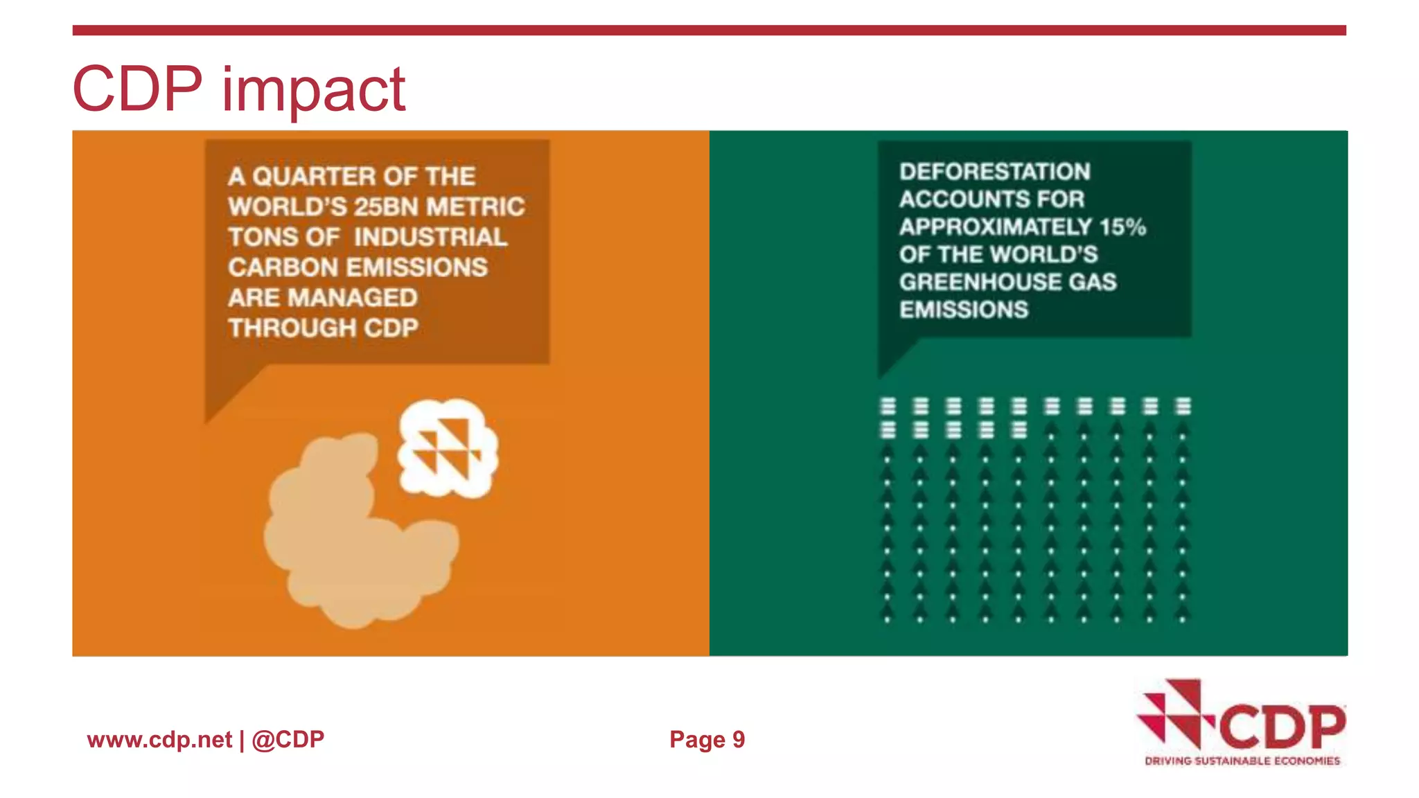 How does CDP's model drive change | PPT