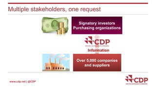 How does CDP's model drive change | PPTX | Financial Industry | Industries