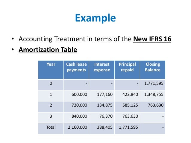 Cdp presentation-ifrs-16-leases-24052016