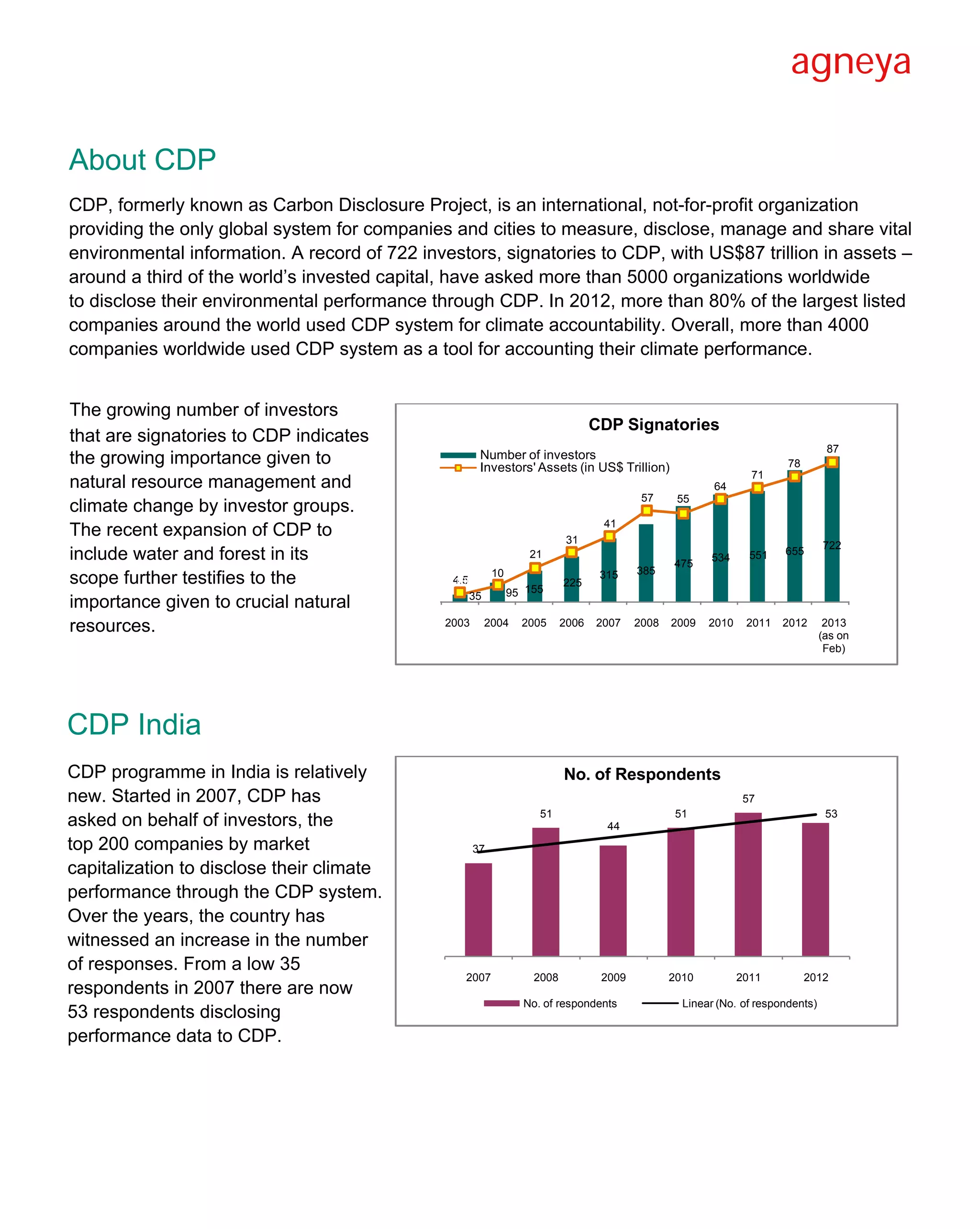 CDP - Taking centre stage | PDF