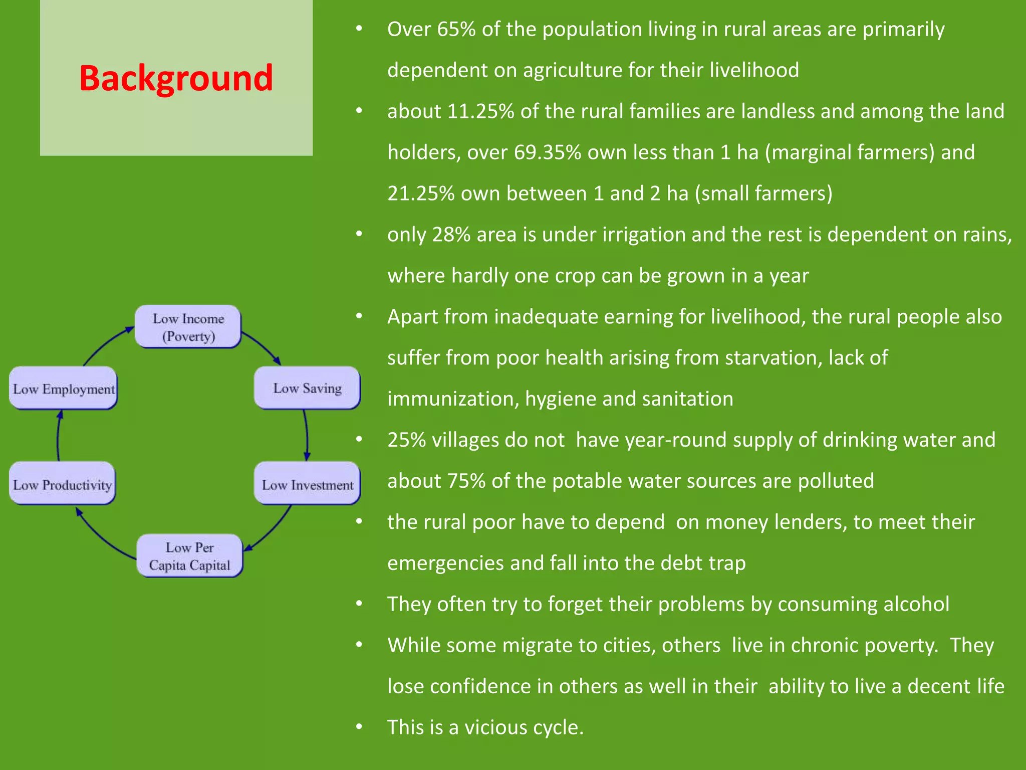 Community Development Program 1952 | PPTX