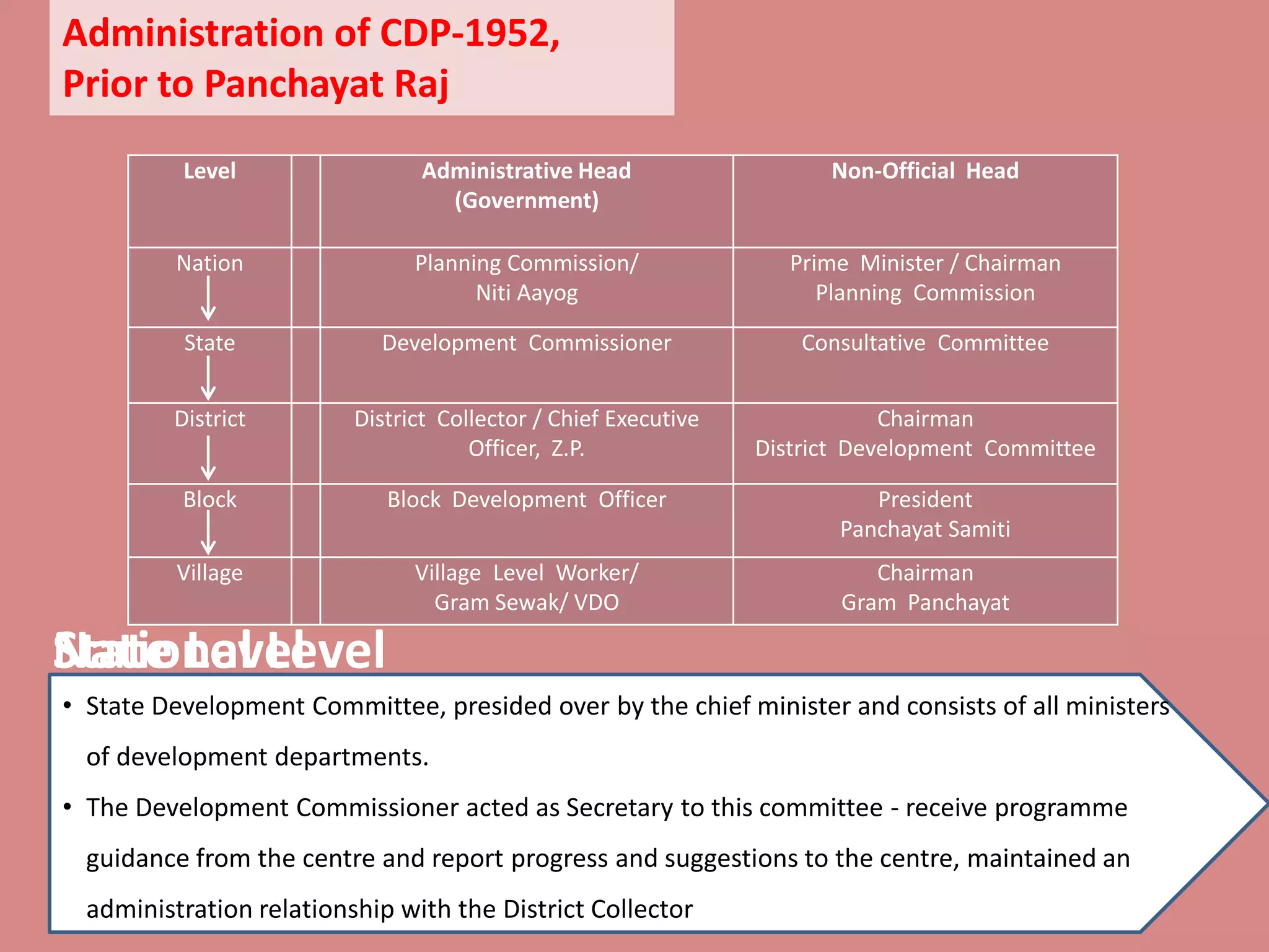 Community Development Program 1952 | PPTX