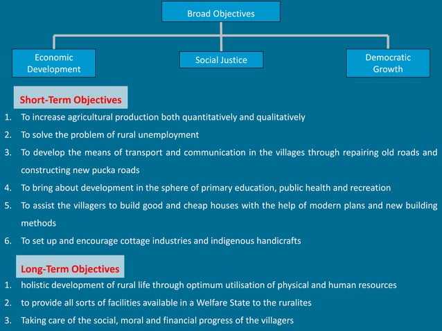 Community Development Program 1952 | PPTX