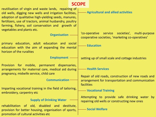 Community Development Program 1952 | PPTX