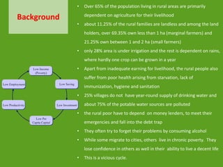 Community Development Program 1952 | PPTX