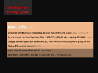 Community Development Program 1952 | PPTX