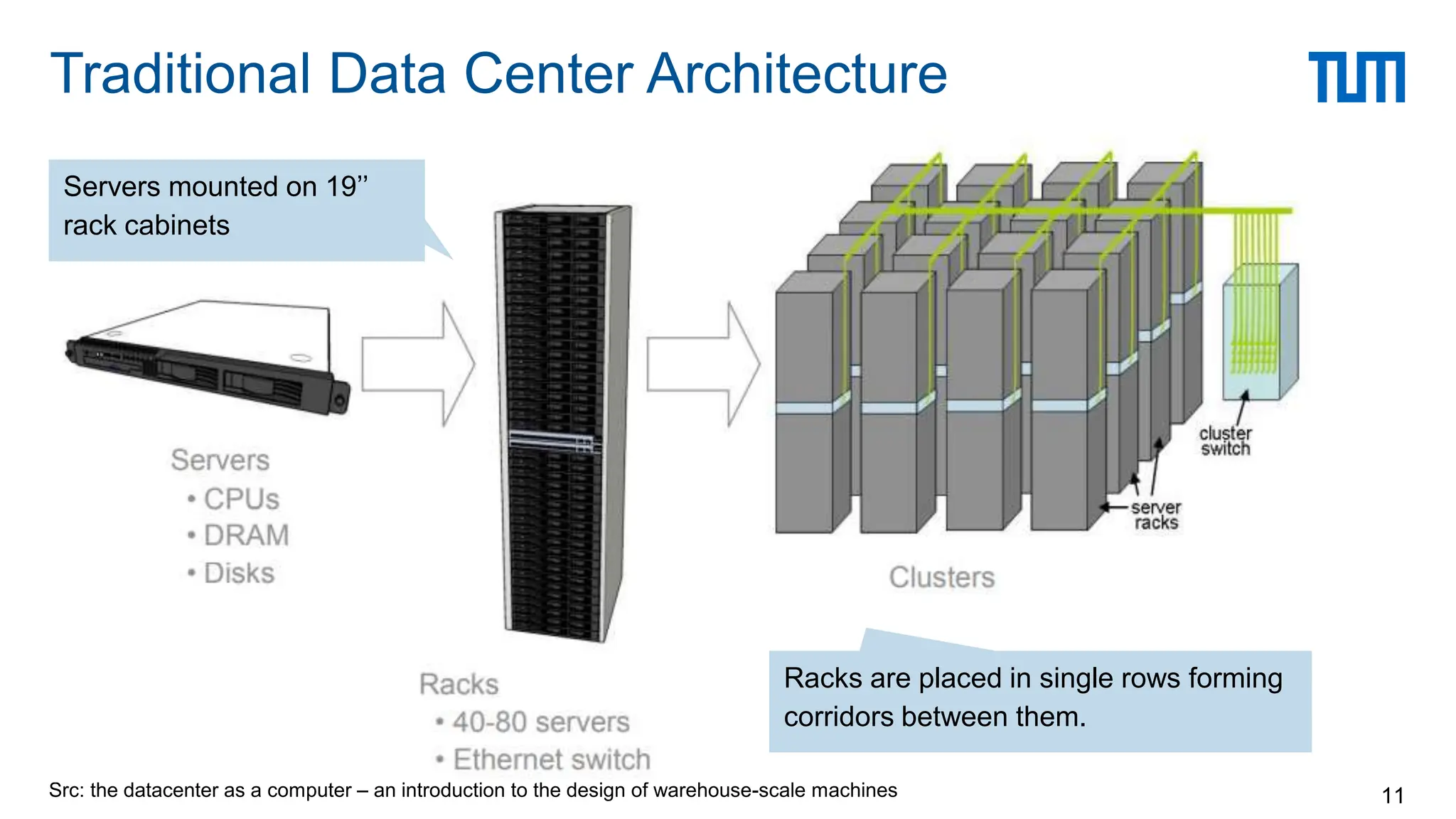 CENTRE FOR DATA CENTER WITH DIAGRAMS.ppt