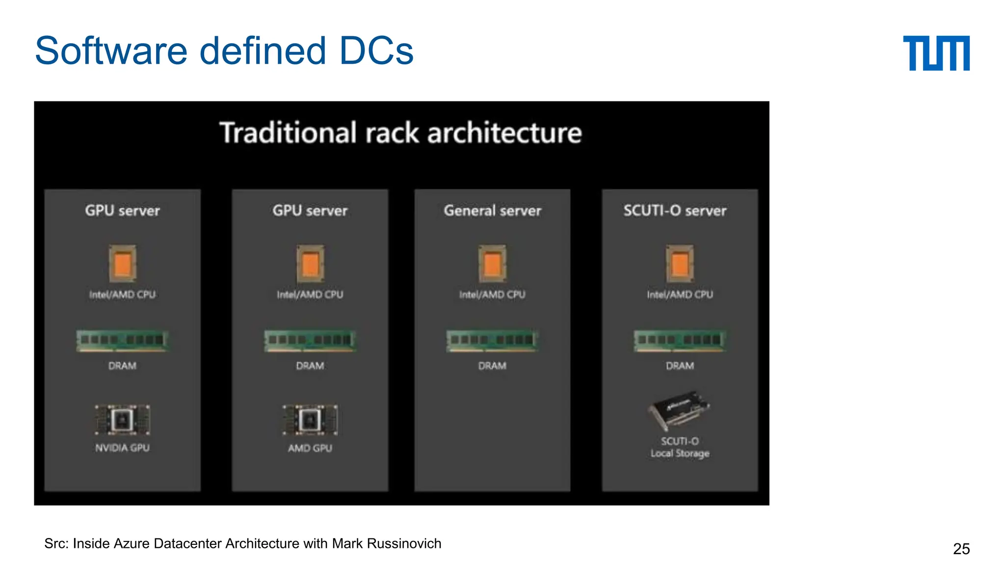 CENTRE FOR DATA CENTER WITH DIAGRAMS.ppt
