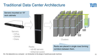 CENTRE FOR DATA CENTER WITH DIAGRAMS.ppt